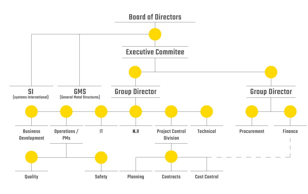 About Us – Alumco Group